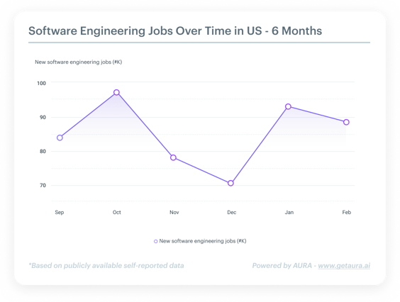 Software Engineer Job Market: Key Hiring Trends & Insights